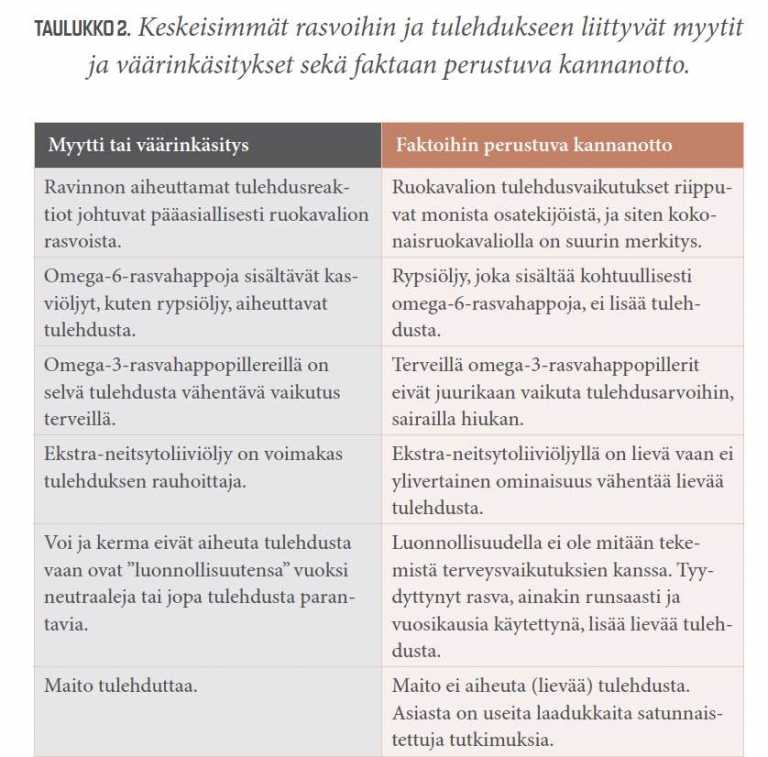 Uusi kirjani Taltuta lievä tulehdus - PRONUTRITIONIST