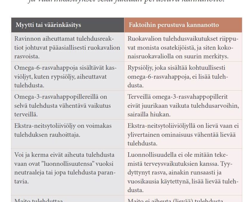 taulukko 2 taltuta lievä tulehdus - PRONUTRITIONIST
